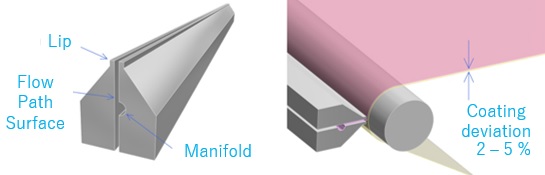 High Precise Die Coater | Introduction of Products | Crystal Optics ...